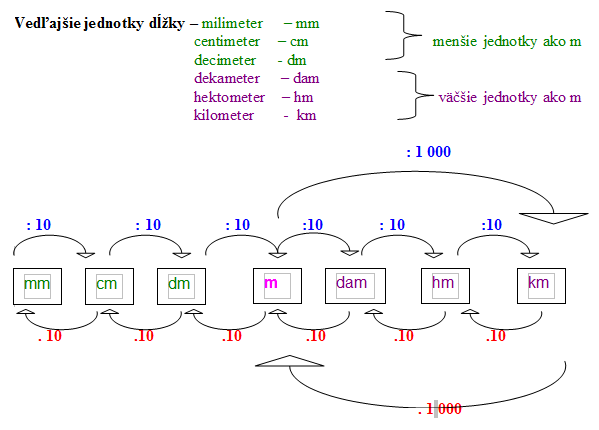 Fyzika pre 9. ročník :: okno do fyziky